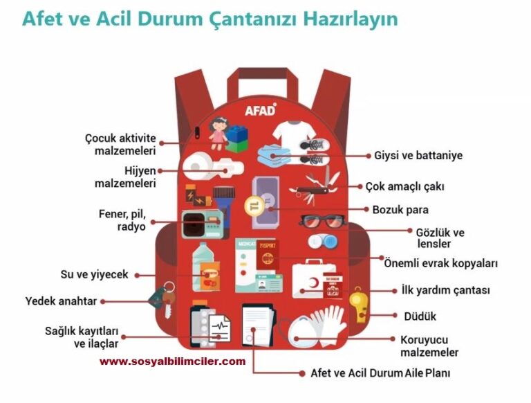 Afet Acil Durum Çantasında Neler Olmalı - Sosyal Bilgiler