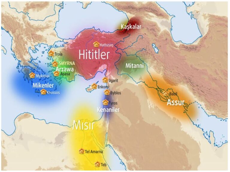 Anadolu ve Mezopotamya Uygarlıkları Tek Sayfalık Özet - Sosyal Bilgiler